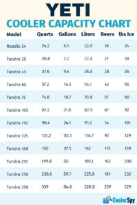 YETI Cooler Sizes (2023): The Truth Behind YETI Sizes